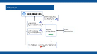 Kubeinvaders & Chaos Engineering practices for Kubernetes-1.pdf