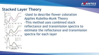 Kubelka munk absorbing layer stack theory | PPTX | Chemistry | Science