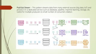 Message Broker implementation in Kubernetes | PPT