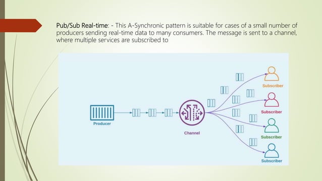 Message Broker implementation in Kubernetes | PPT