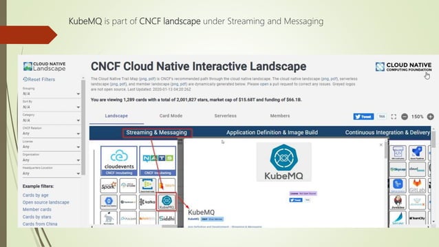 Message Broker implementation in Kubernetes | PPT