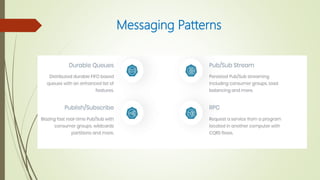 Message Broker implementation in Kubernetes | PPT