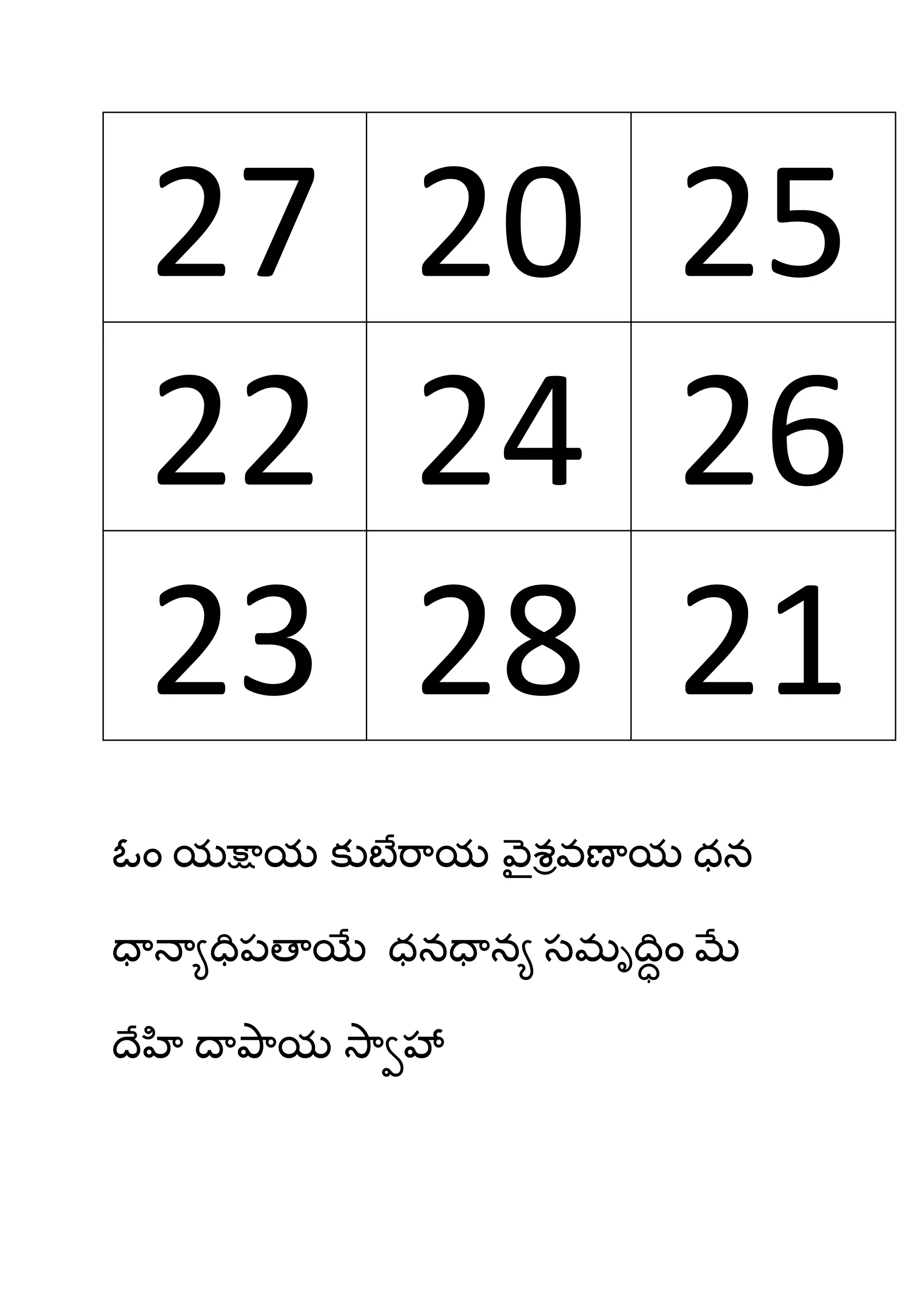 Kubera yantra & mantra for prosperous life | DOCX