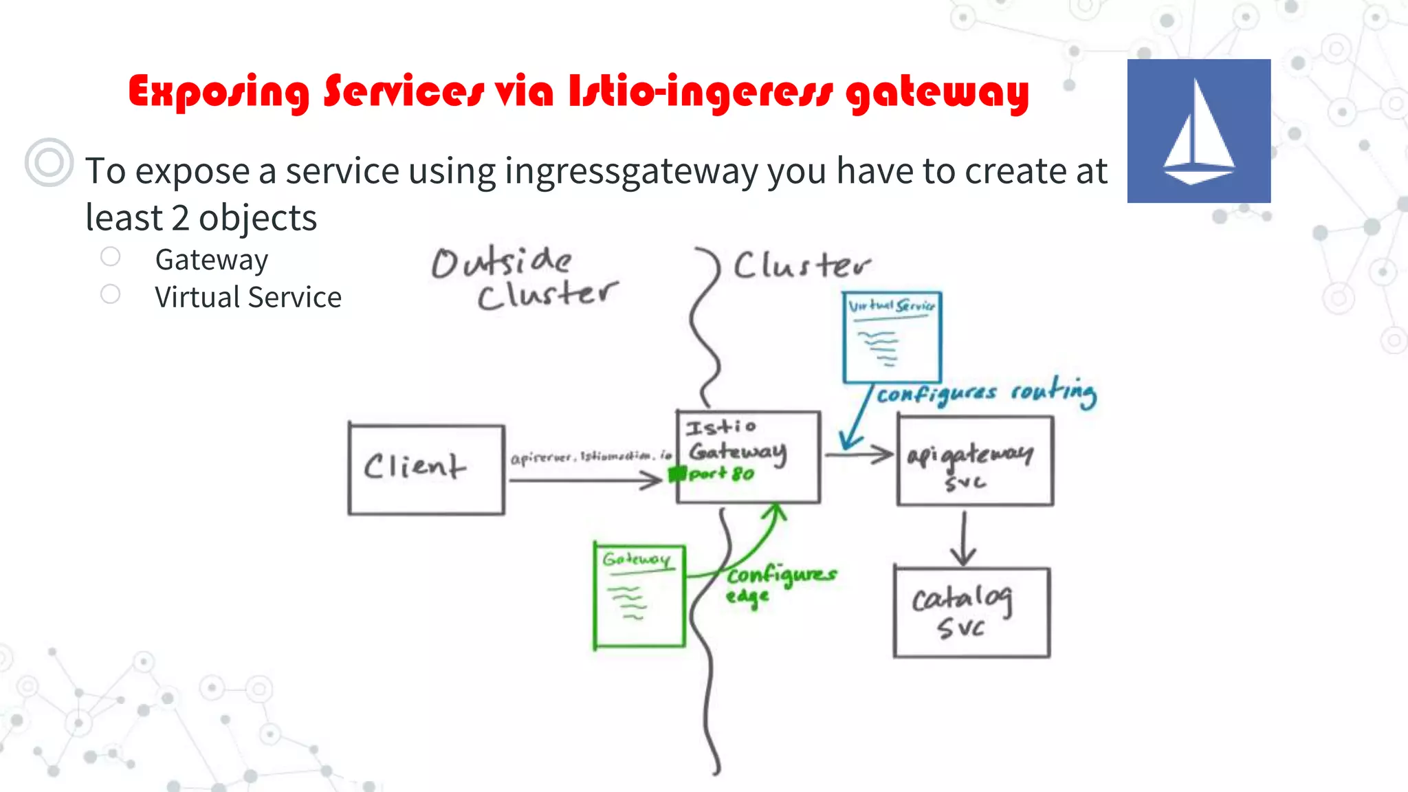 Kubered -Recipes for C2 Operations on Kubernetes | PPT
