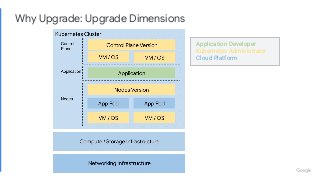 Kubernetes Cluster Upgrade Strategies and Data: Best Practices for your ...