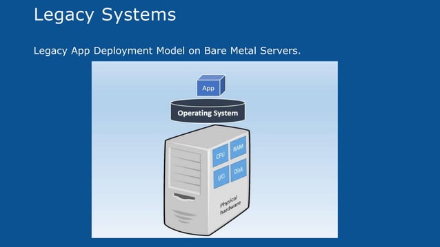 Kubernetes 101 for Beginners | PPTX