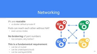 Kubernetes Nedir? | PDF