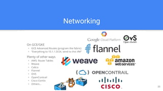 Kubernetes Nedir? | PDF