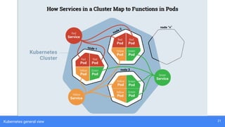 Kubernetes Nedir? | PDF