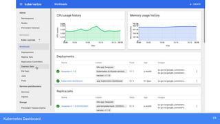 Kubernetes Nedir? | PDF
