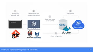 Kubernetes Nedir? | PDF