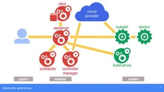 Kubernetes Nedir? | PDF