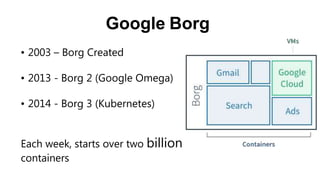 Up and Running with Kubernetes | PPT