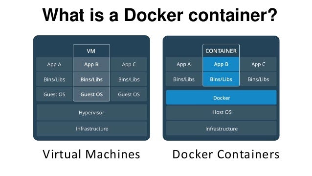 Up and Running with Kubernetes