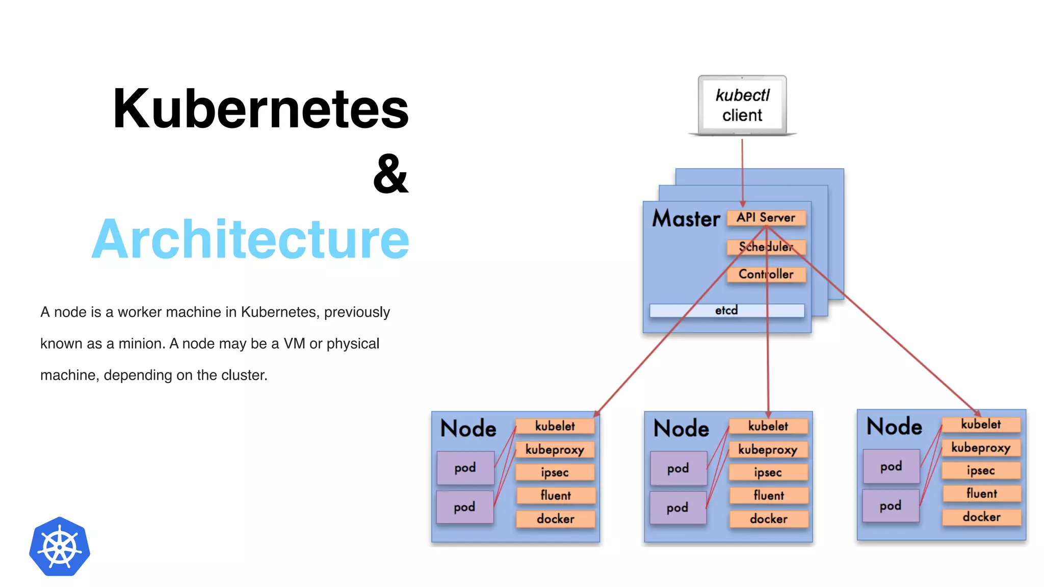 Kubernetes | PDF