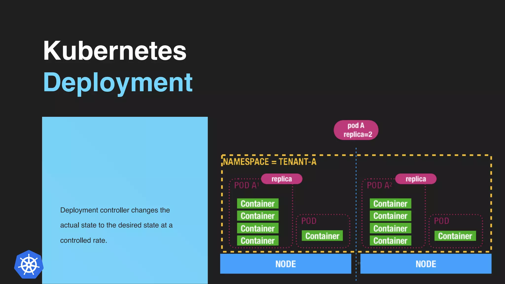 Kubernetes | PDF