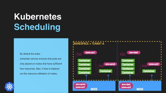 Kubernetes | PDF