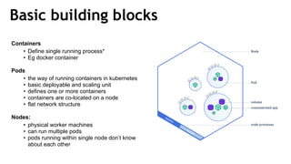 Kubernetes - introduction | PDF