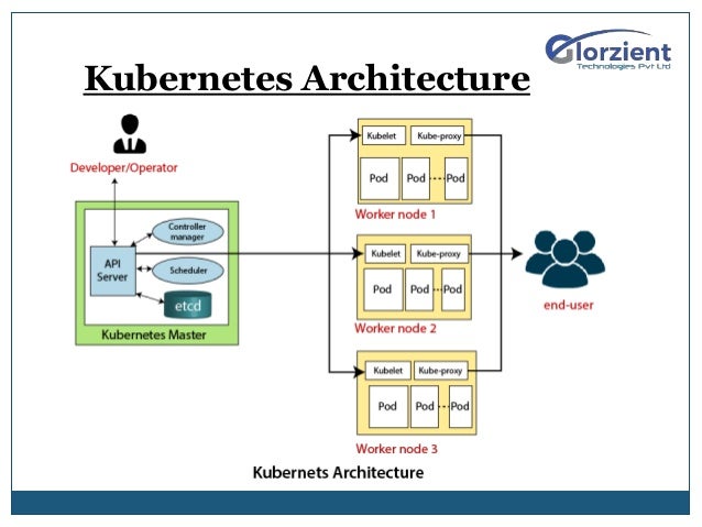 kubernete.pptx