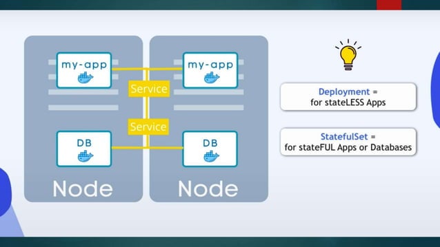 Introduction to Kubernets in Cloud Computing | PPTX | Cloud Computing | Internet