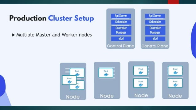 Introduction to Kubernets in Cloud Computing | PPTX | Cloud Computing | Internet