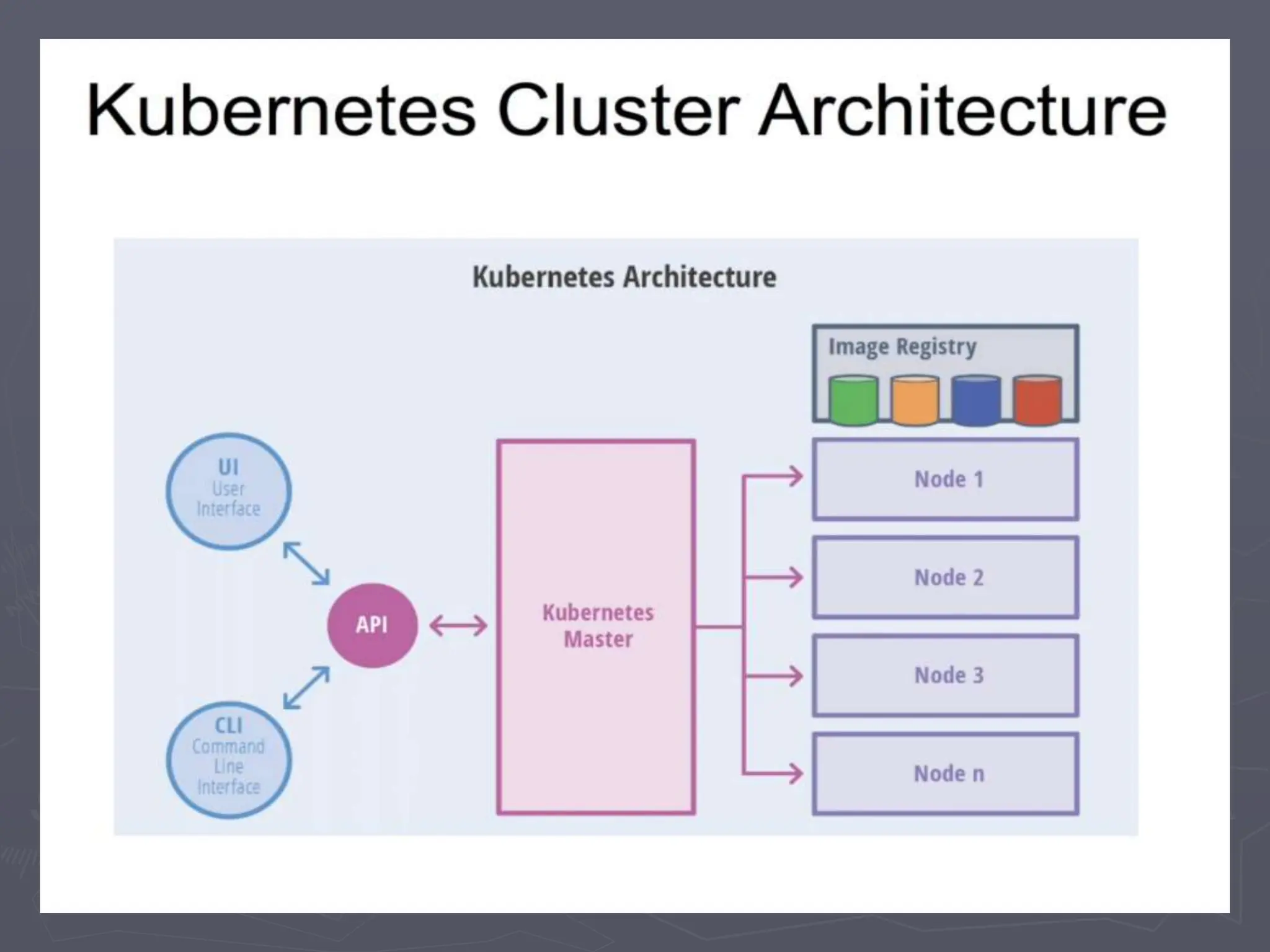 Kubernetes is a ppt of explanation of kubernet topics | PPT