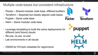 Kubernetes - 7 lessons learned from 7 data centers in 7 months | PPTX ...