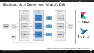 Kubernetes - 7 lessons learned from 7 data centers in 7 months | PPTX ...