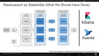 Kubernetes - 7 lessons learned from 7 data centers in 7 months | PPTX ...