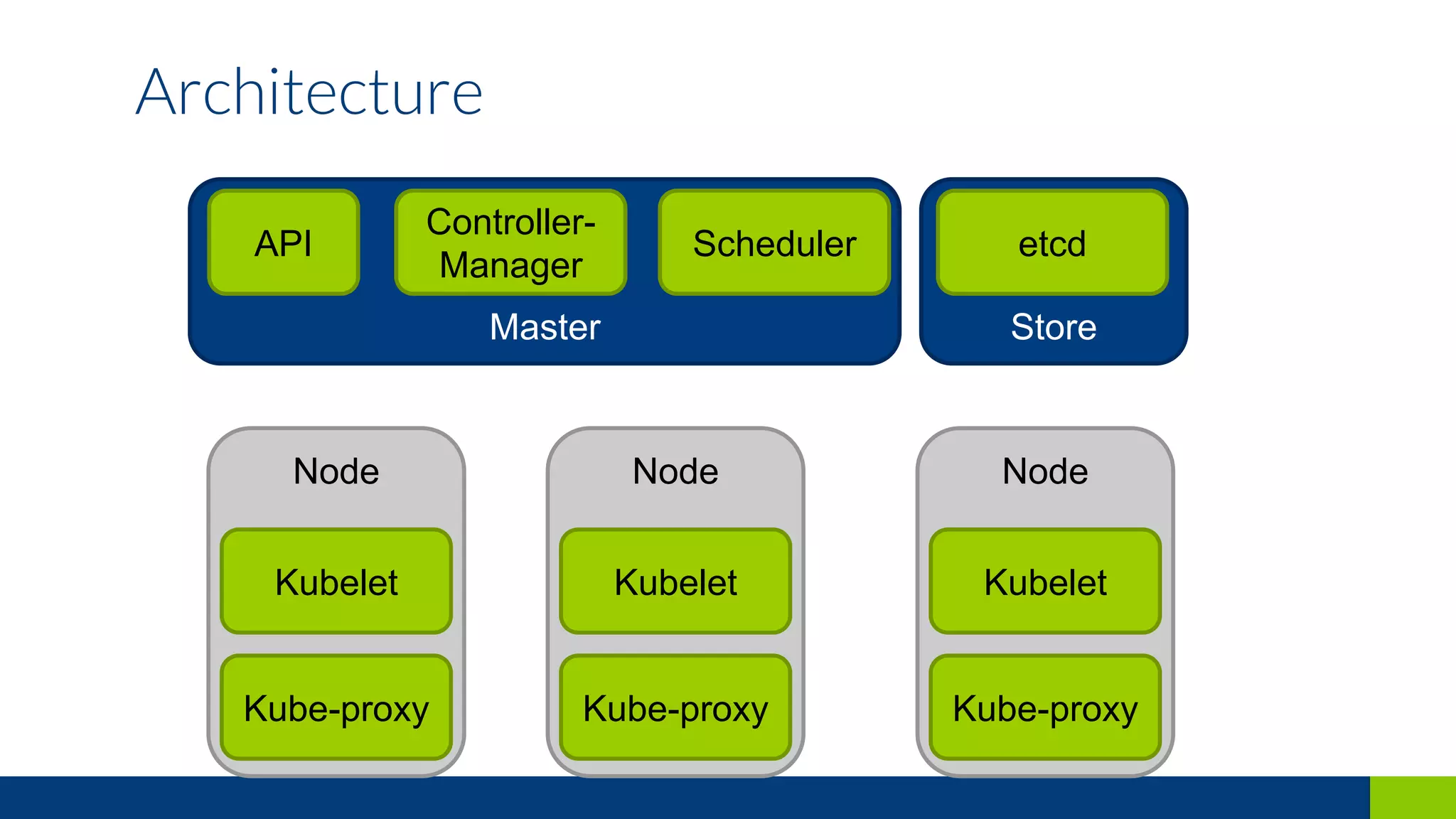 Kubernetes An Open Platform For Container Orchestration Ppt