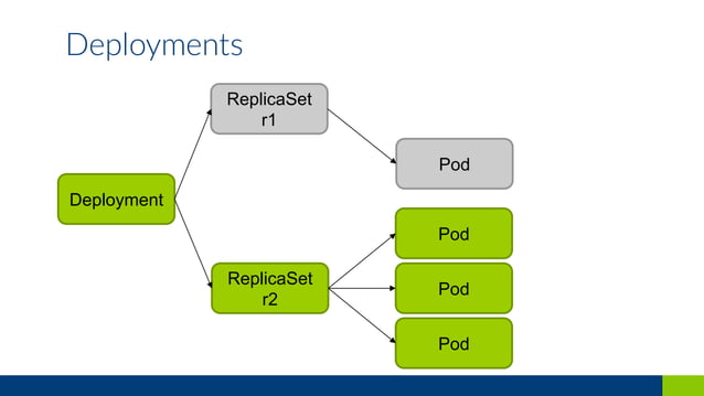 Kubernetes An Open Platform For Container Orchestration Ppt