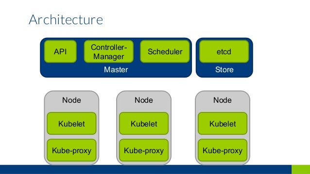 What Is Kubernetes Container Orchestration Lasblack