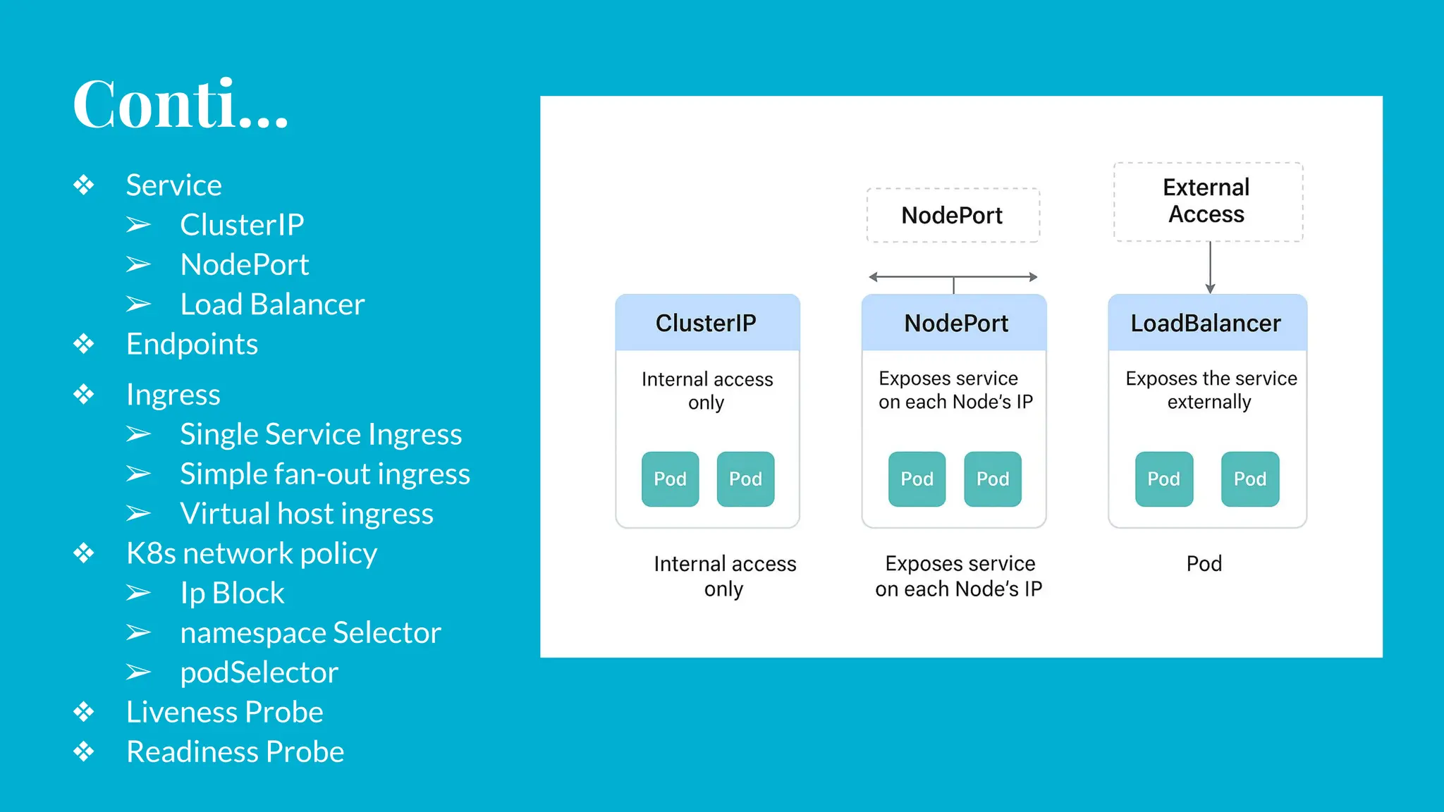 Kubernetes - Architecture & Components.pdf