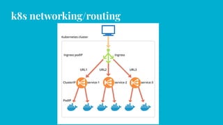 Kubernetes - Architecture & Components.pdf