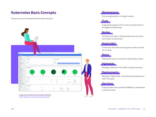 Kubernetes Cheatsheet | PPT