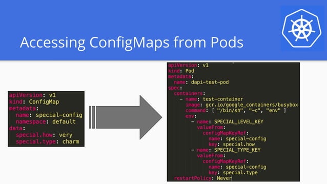 Kubernetes Webinar Using Configmaps Secrets Ppt