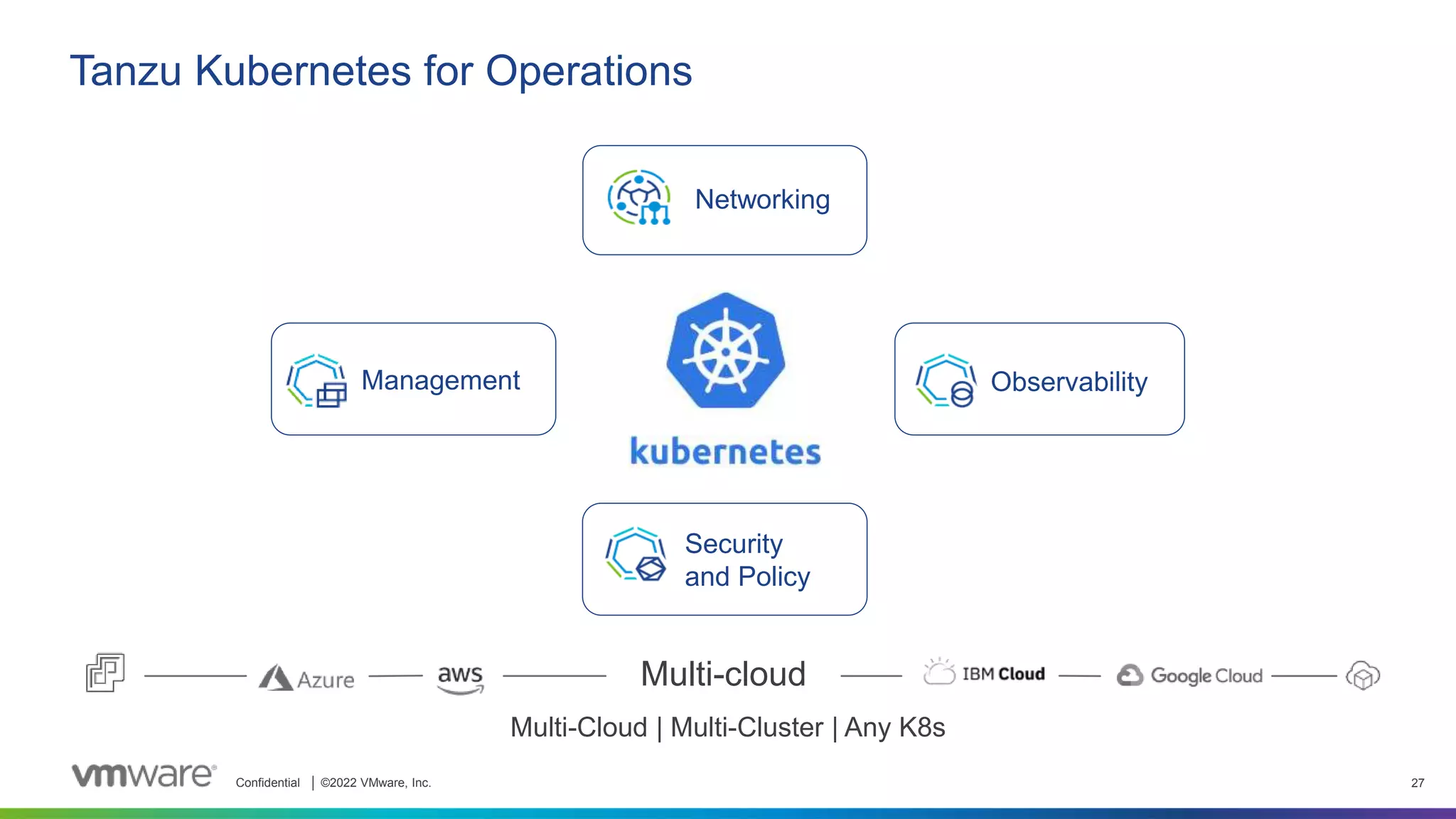 VMware Tanzu Kubernetes Connect | PPTX