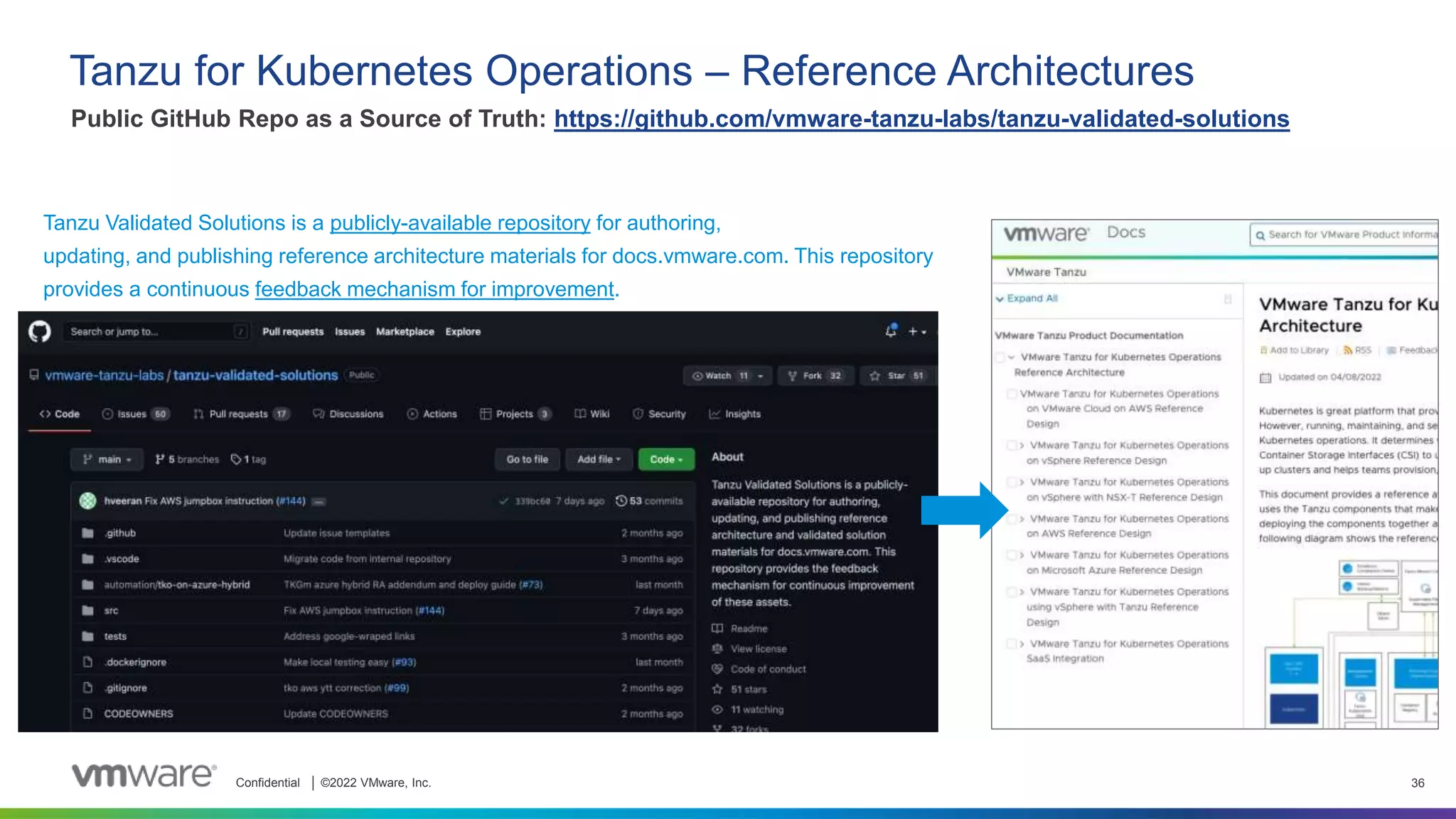 VMware Tanzu Kubernetes Connect | PPTX