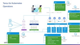 VMware Tanzu Kubernetes Connect | PPTX