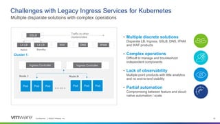 VMware Tanzu Kubernetes Connect | PPTX