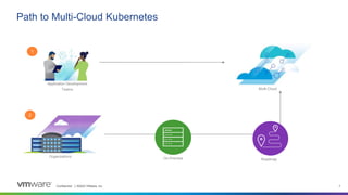 VMware Tanzu Kubernetes Connect | PPTX
