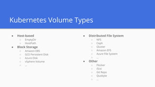 Kubernetes dealing with storage and persistence | PDF