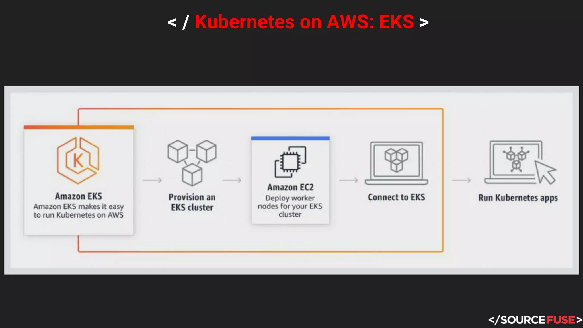 Scaling on Kubernetes | PPTX