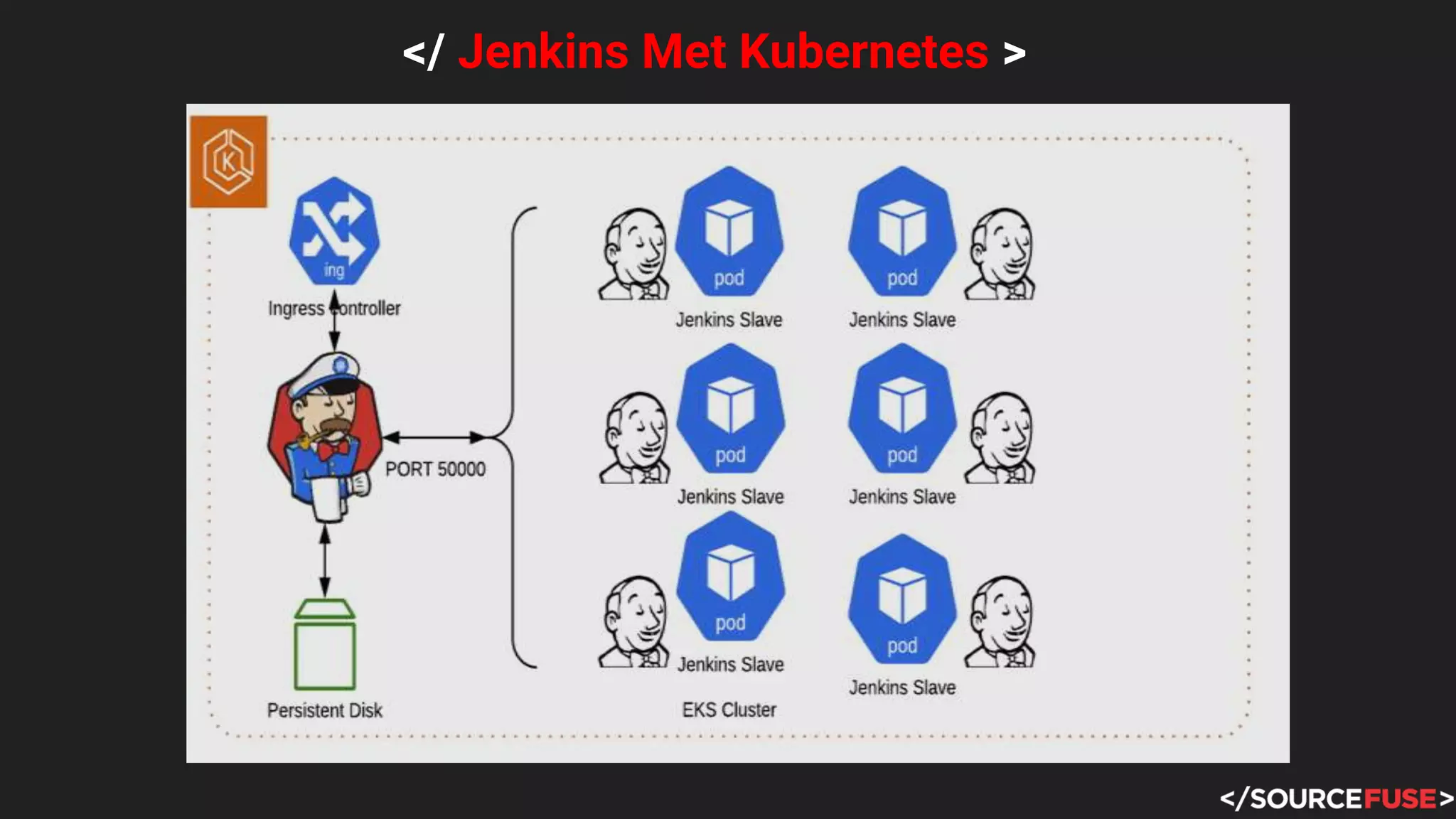 Scaling on Kubernetes | PPTX