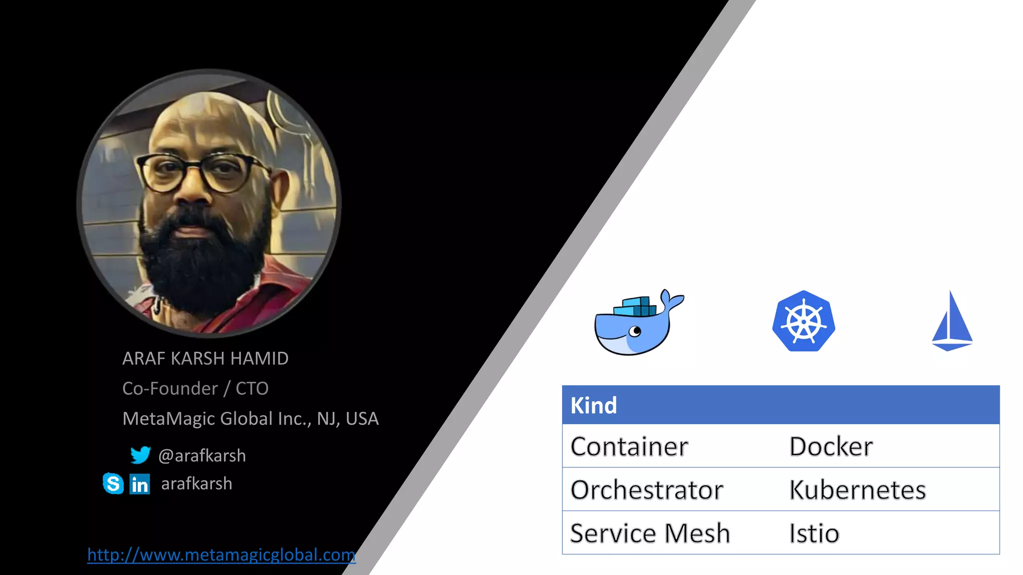 Docker Kubernetes Istio | PPT