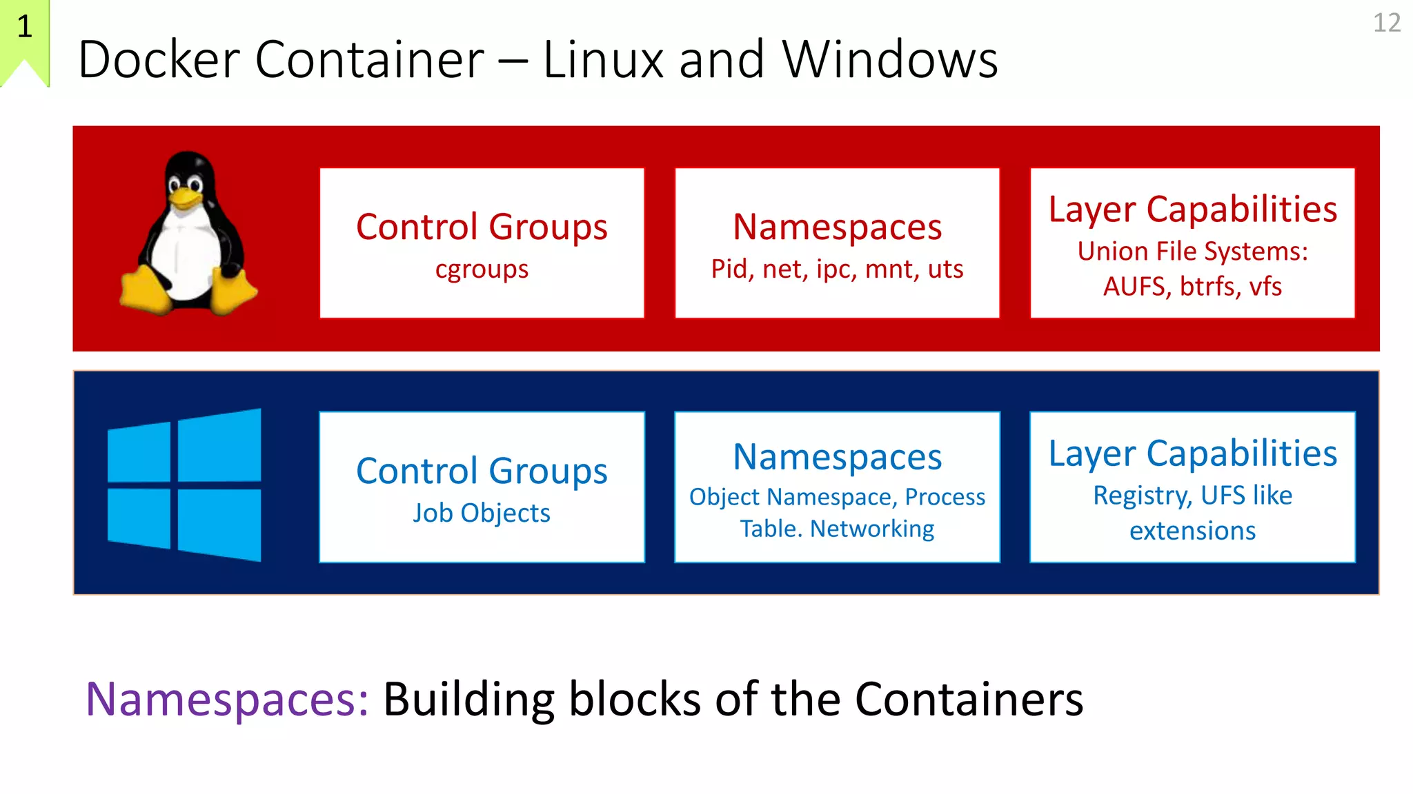 Docker Kubernetes Istio | PPT