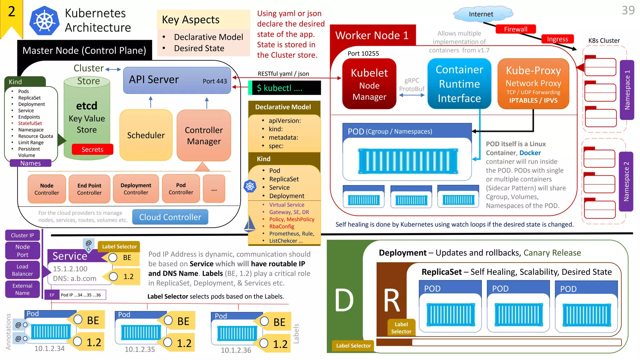 Docker Kubernetes Istio | PPT