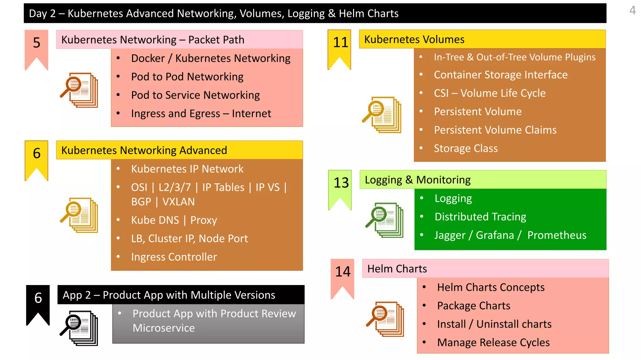 Docker Kubernetes Istio | PPT