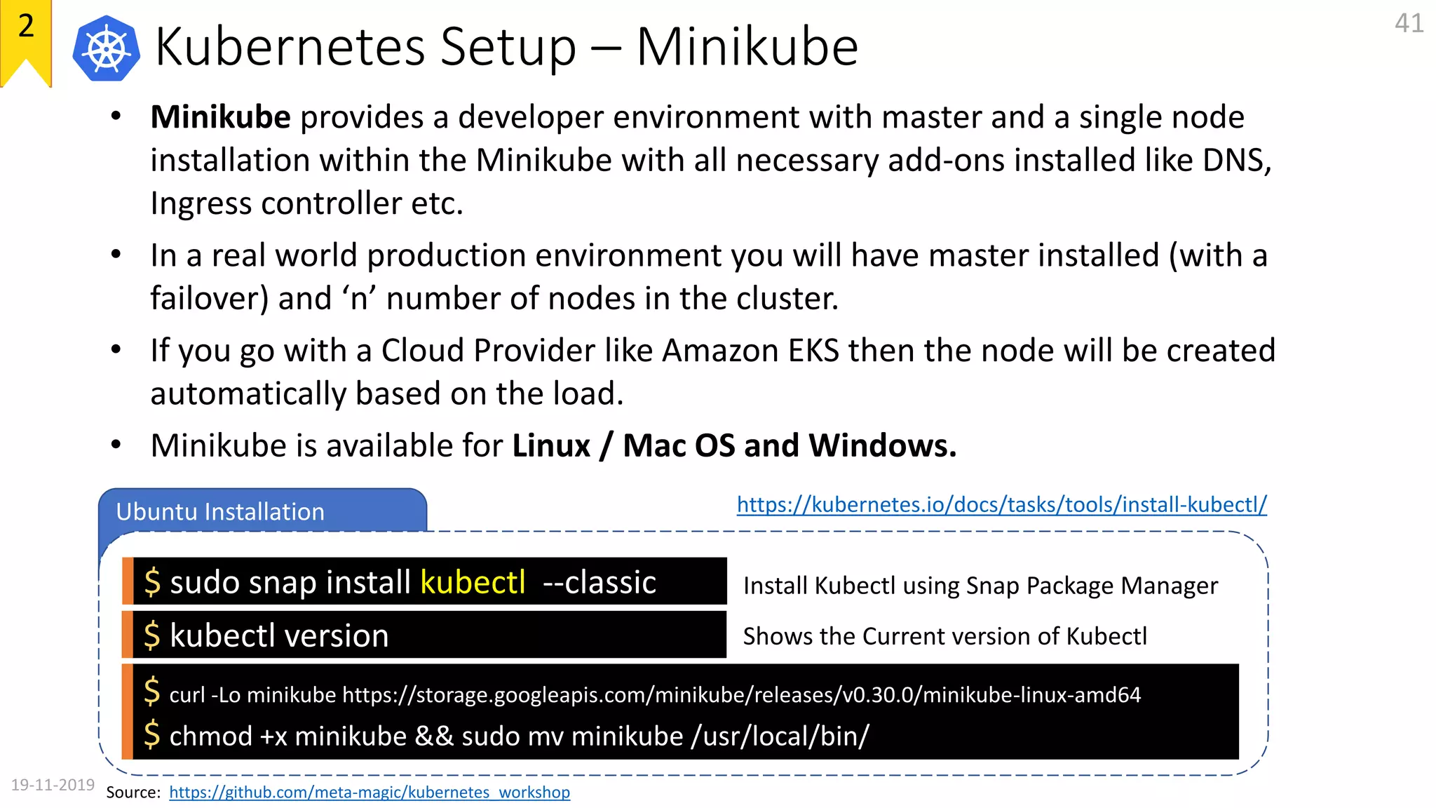 Docker Kubernetes Istio | PPT