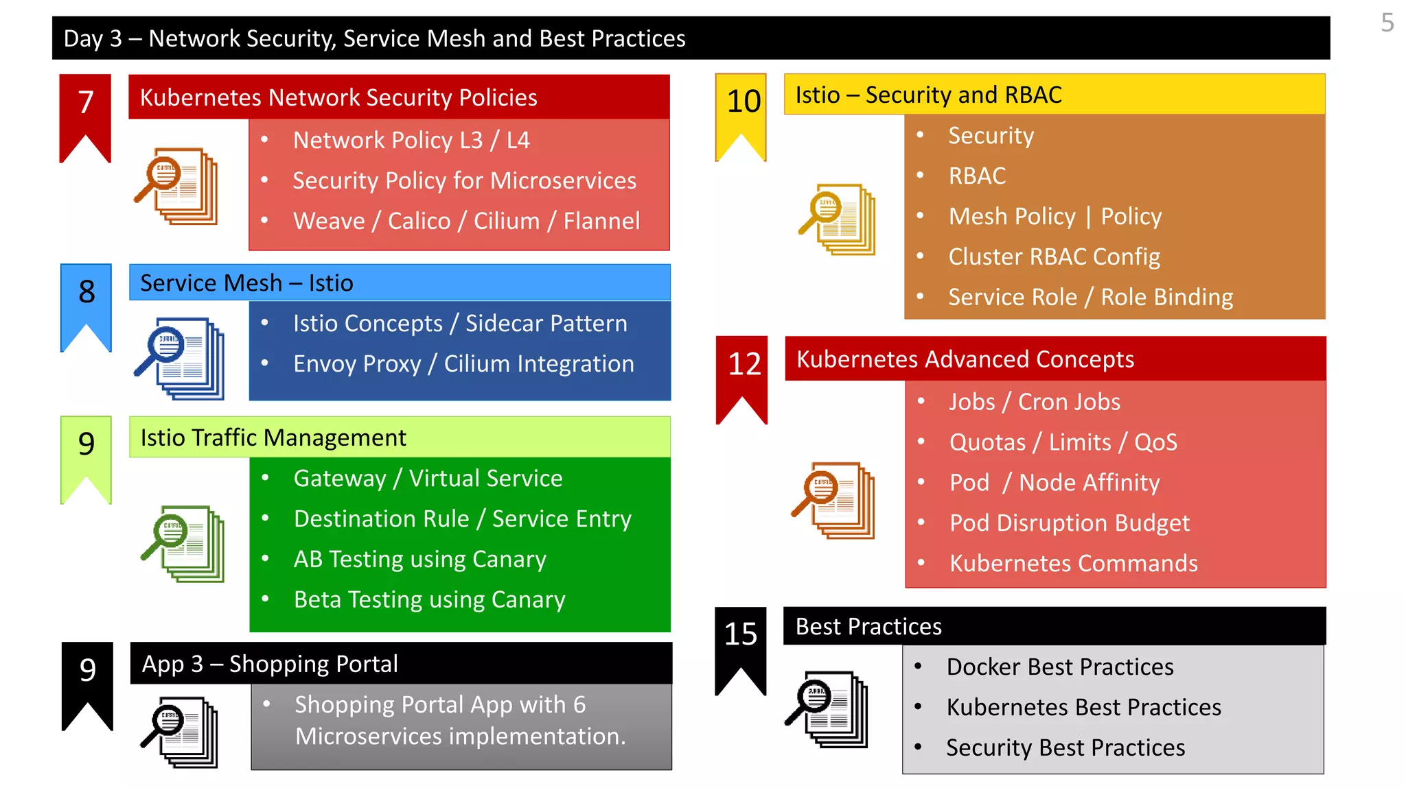Docker Kubernetes Istio | PPT